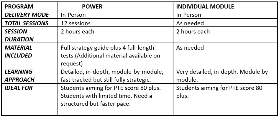 PTE - ACADEMIC - English Educators Ltd